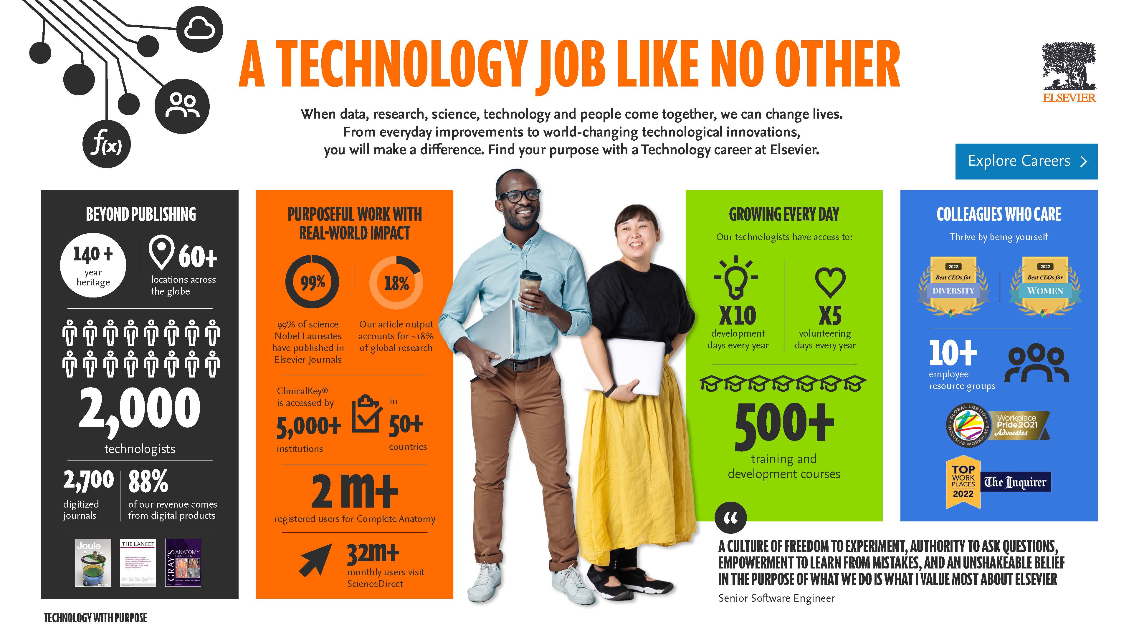 7 reasons to join Elsevier’s tech team in India